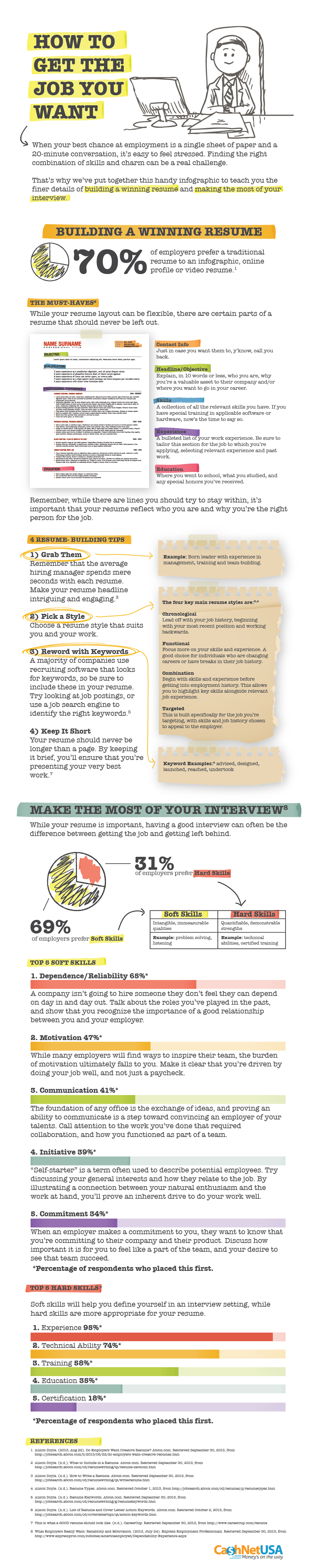 How To Get The Job You Want CashNetUSA Infographic