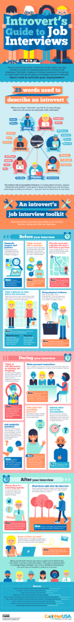 Introverts Guide to Job Interviews - CashNetUSA Blog Introverts Guide to Job Interviews - CashNetUSA Blog