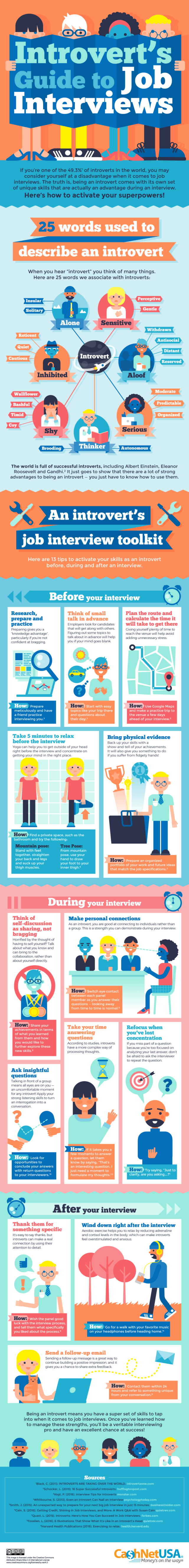 Introverts Guide to Job Interviews - CashNetUSA Blog