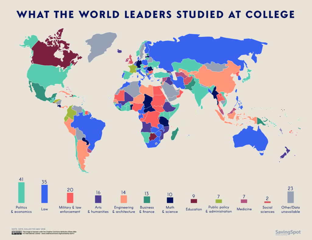 What the World Leaders Studied at College - CashNetUSA Blog