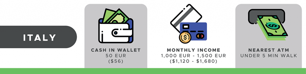 What's in Your Pocket? Contents of Wallets From 16 Countries ...