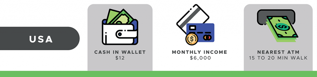 What's in Your Pocket? Contents of Wallets From 16 Countries ...