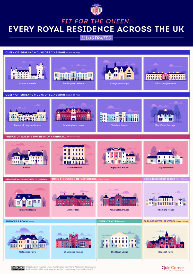 Fit for the Queen: Every Royal Residence In the UK, Illustrated ...