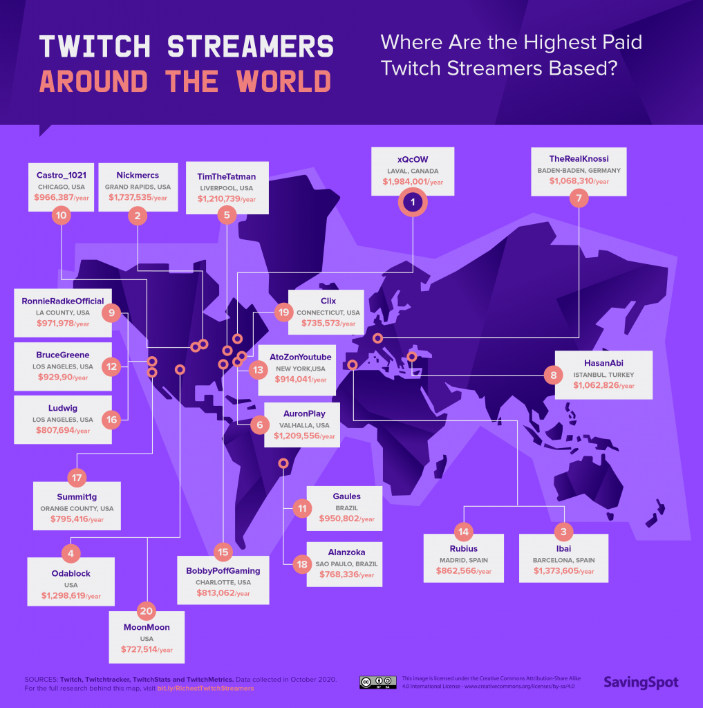 The Highest-Paid Twitch Streamers in the World - CashNetUSA Blog