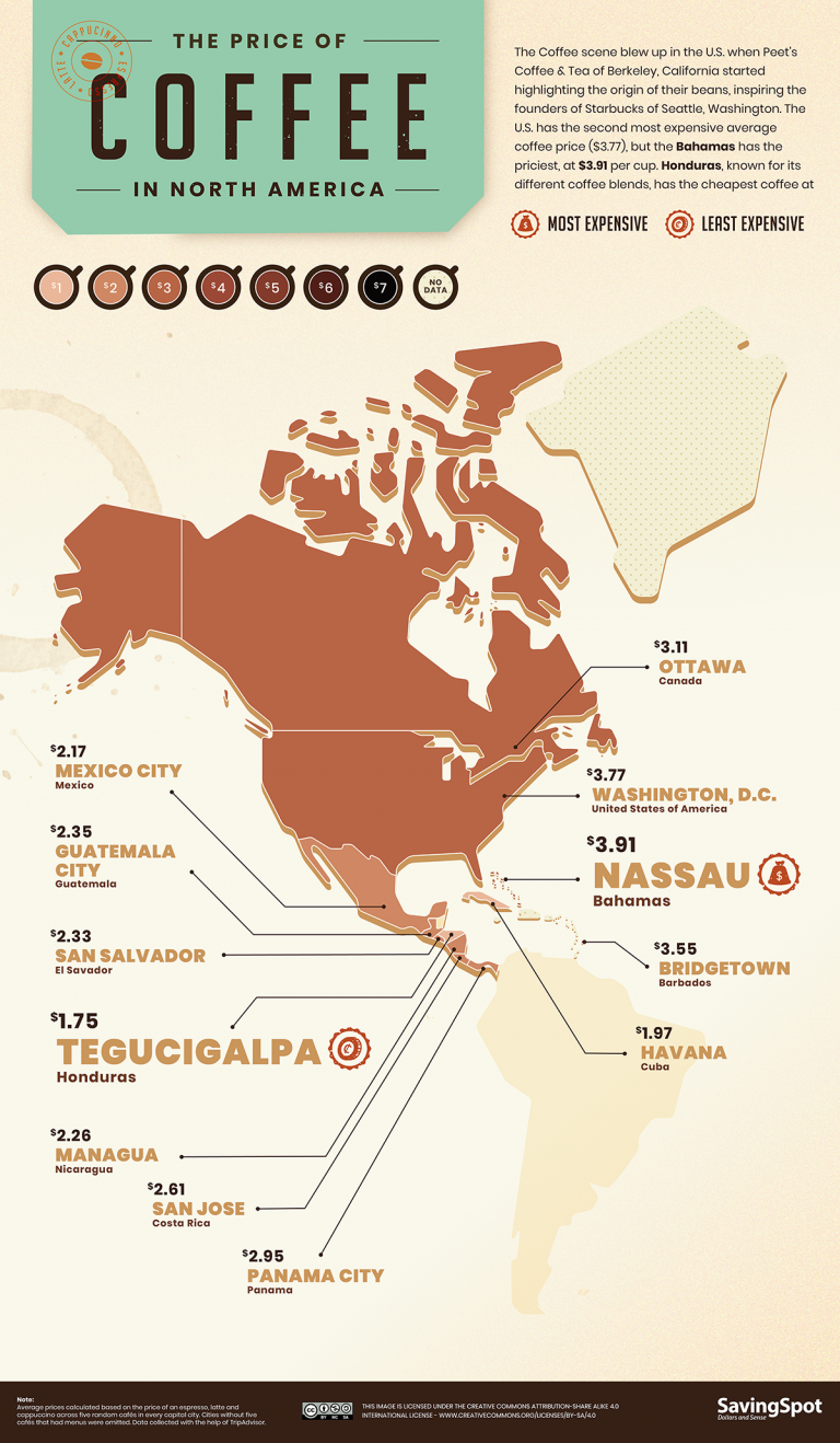 The World Coffee Index 2021: The Cost and Consumption of Coffee Around ...