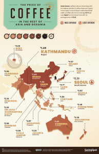 The World Coffee Index 2021: The Cost and Consumption of Coffee Around ...