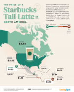 The Price of Starbucks in Every Country - CashNetUSA Blog