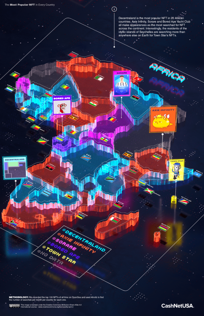 NFT Interest and Sentiment Around the World - CashNetUSA Blog