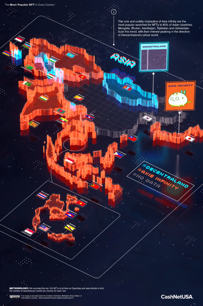 NFT Interest and Sentiment Around the World - CashNetUSA Blog