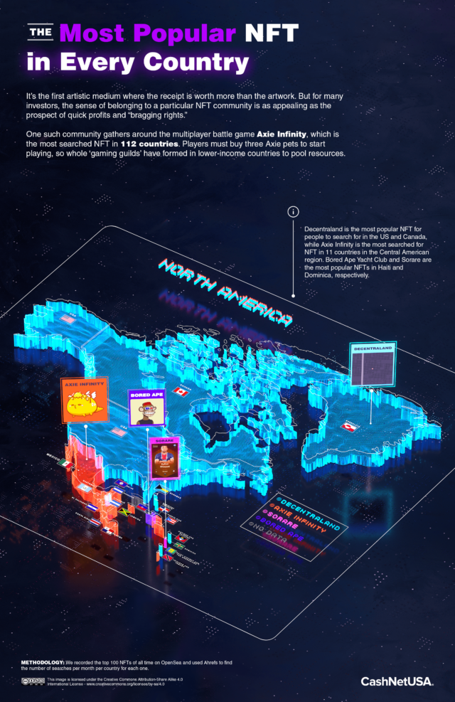 NFT Interest and Sentiment Around the World - CashNetUSA Blog