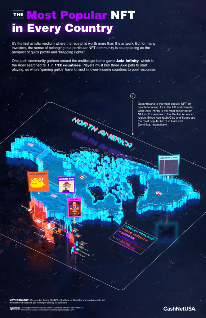 NFT Interest and Sentiment Around the World - CashNetUSA Blog
