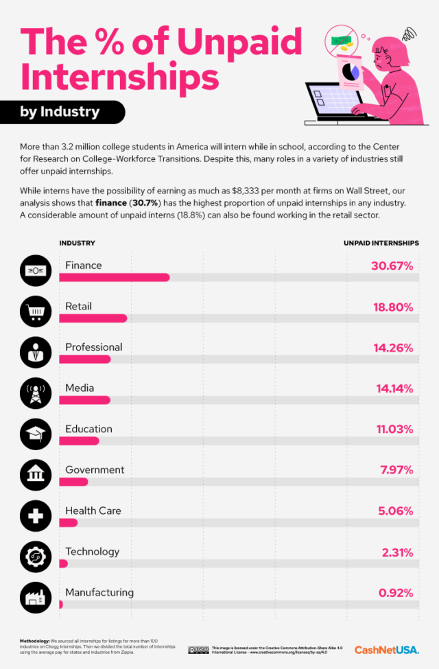 The U.S. Internship Report - CashNetUSA Blog