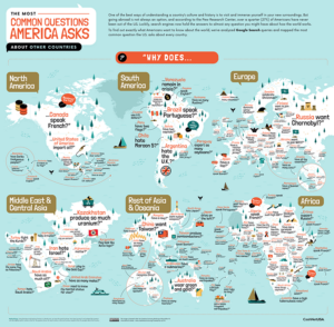 How America Sees the World: The Most Common Questions Americans Ask ...