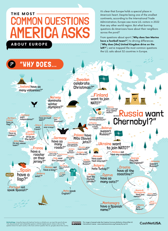 How America Sees the World: The Most Common Questions Americans Ask ...