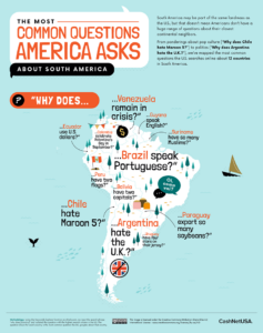 How America Sees the World: The Most Common Questions Americans Ask ...