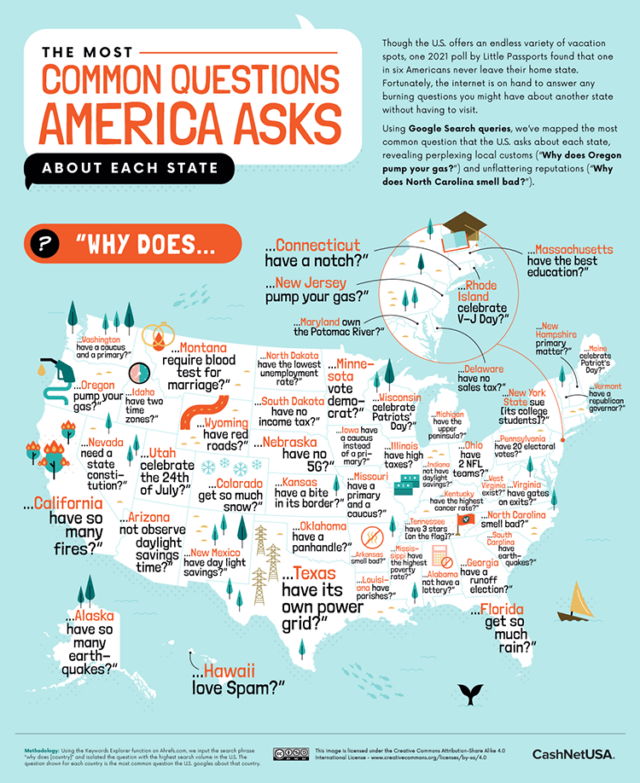 How America Sees the World: The Most Common Questions Americans Ask ...