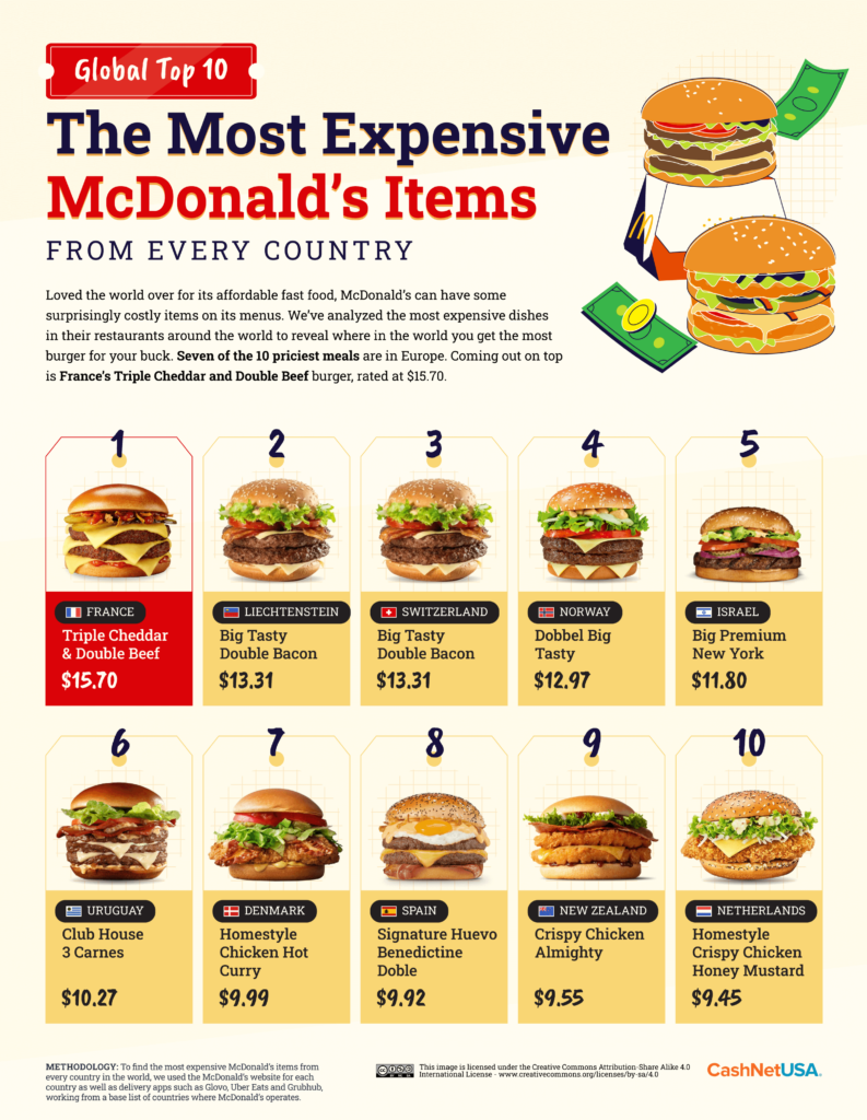 The Price of McDonald's Around the World and America - CashNetUSA Blog