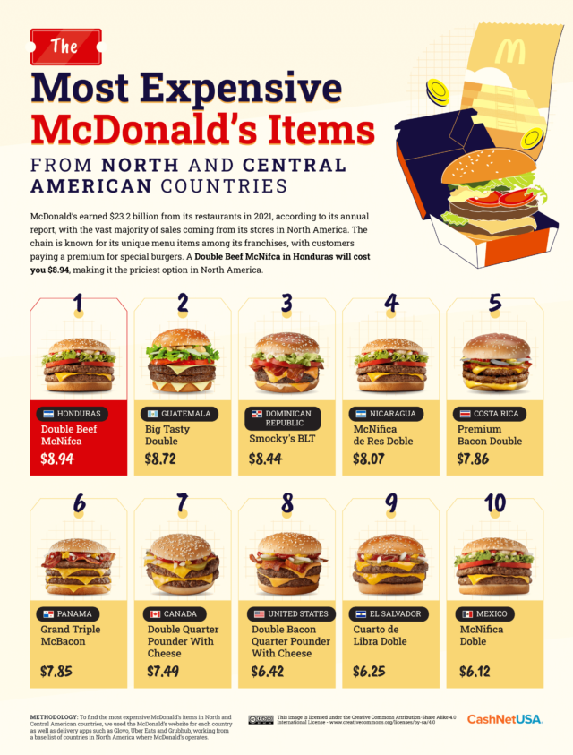 The Price of McDonald's Around the World and America - CashNetUSA Blog