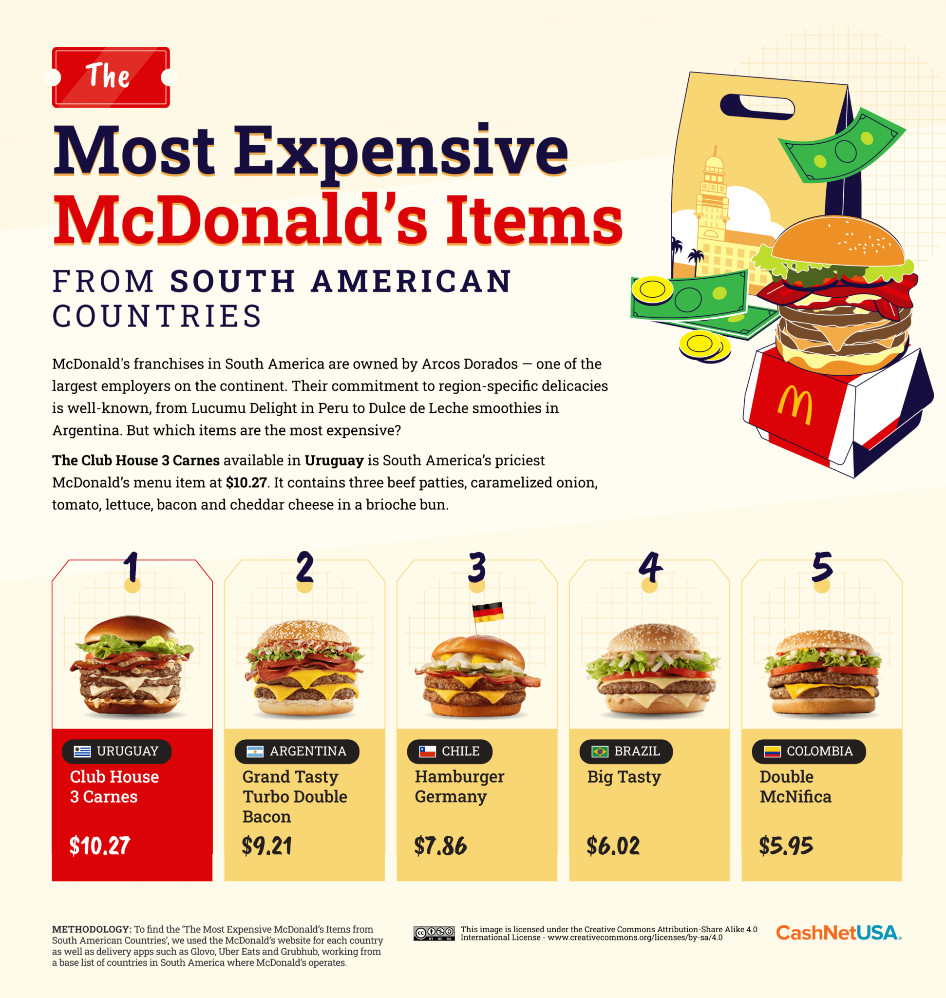 The Price of McDonald's Around the World and America - CashNetUSA Blog