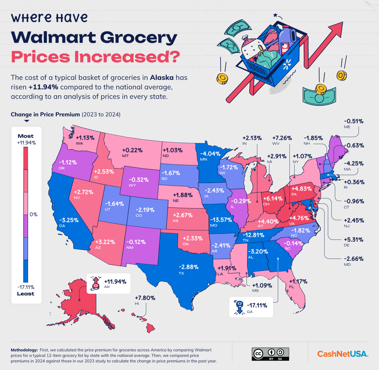 The Price of Walmart Groceries in Every State - CashNetUSA Blog