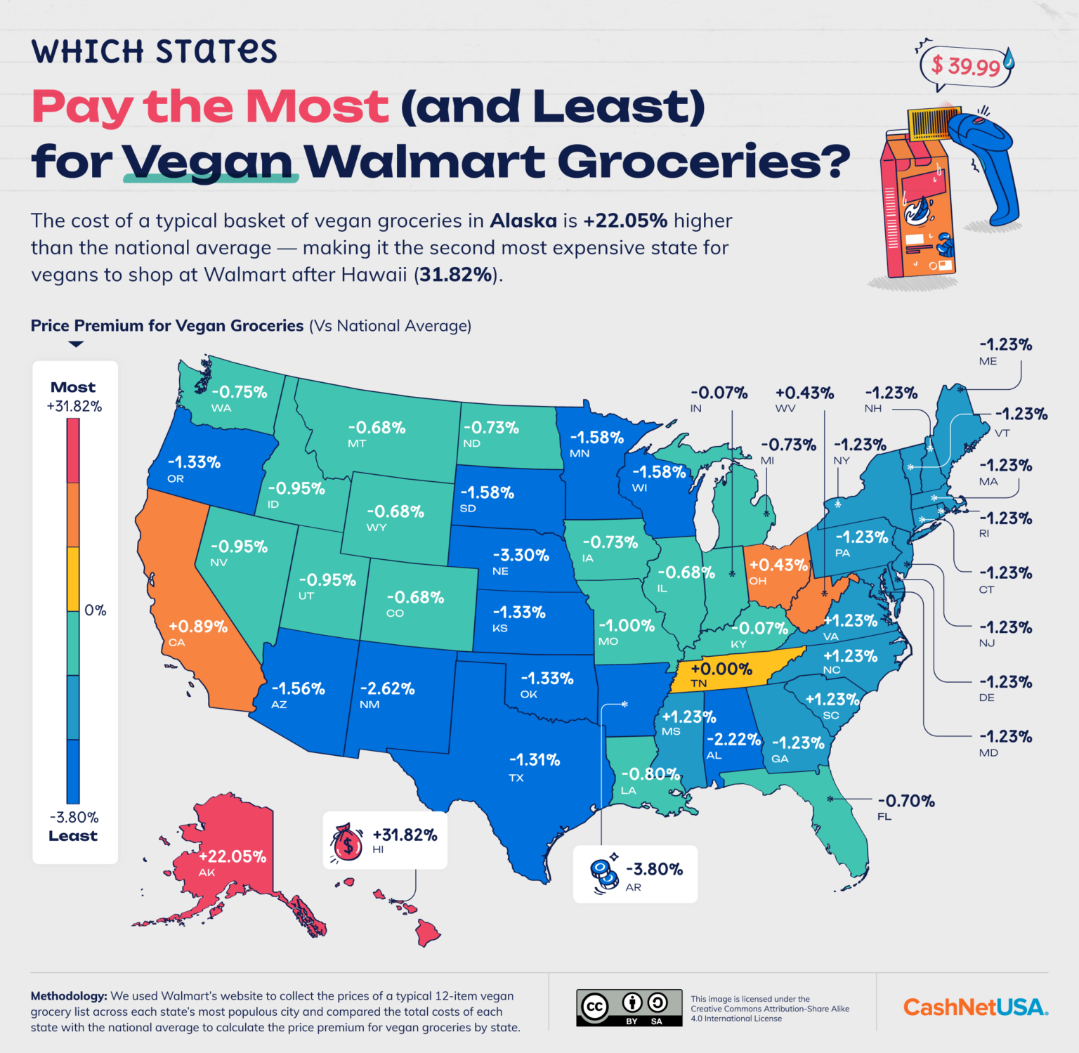 The Price of Walmart Groceries in Every State - CashNetUSA Blog