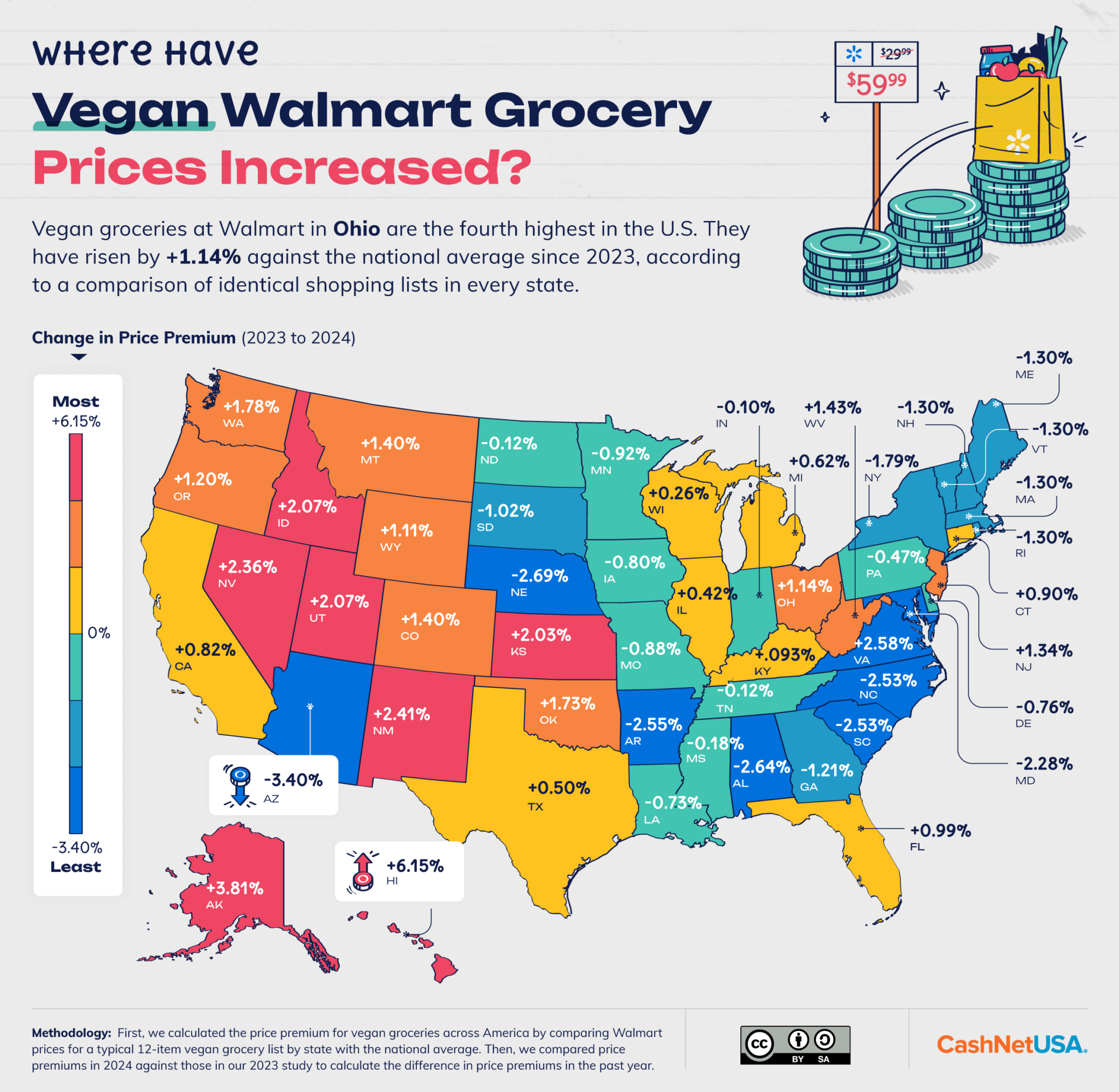 The Price of Walmart Groceries in Every State - CashNetUSA Blog
