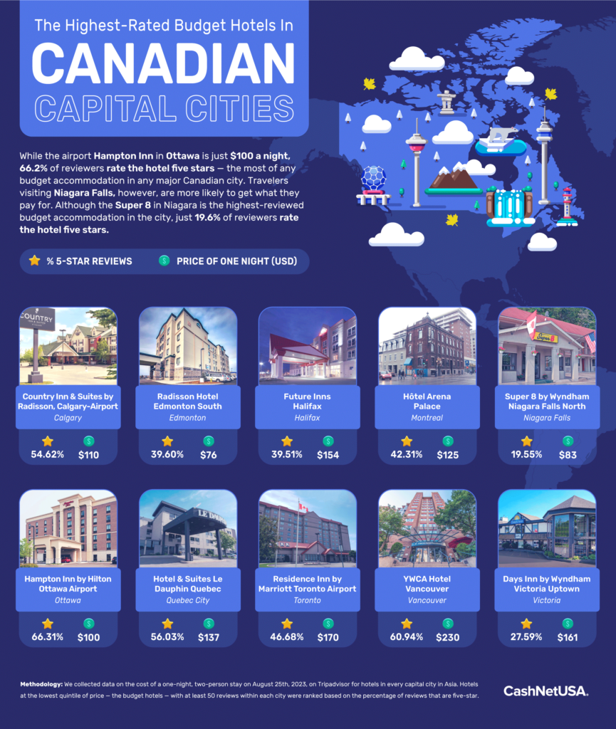 The Highest-Rated Budget Hotels in Capital Cities Around the World ...
