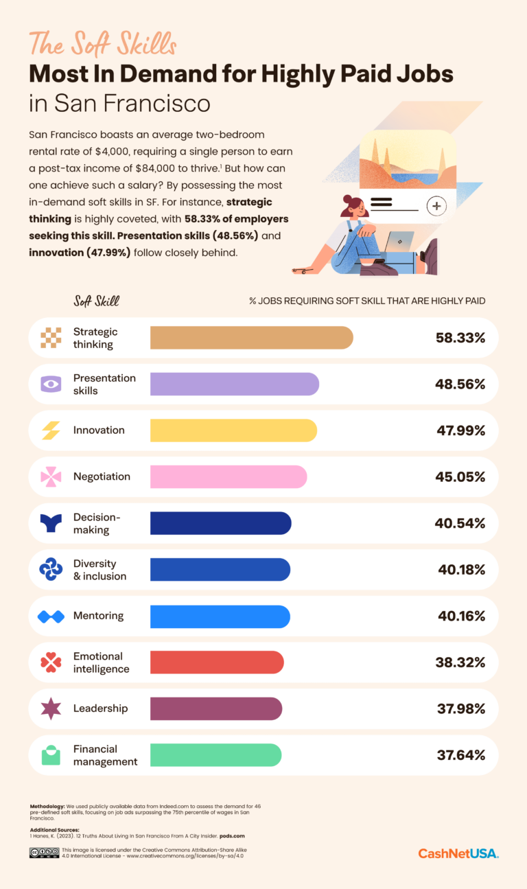 The Soft Skills Most in Demand for Highly Paid Jobs - CashNetUSA Blog