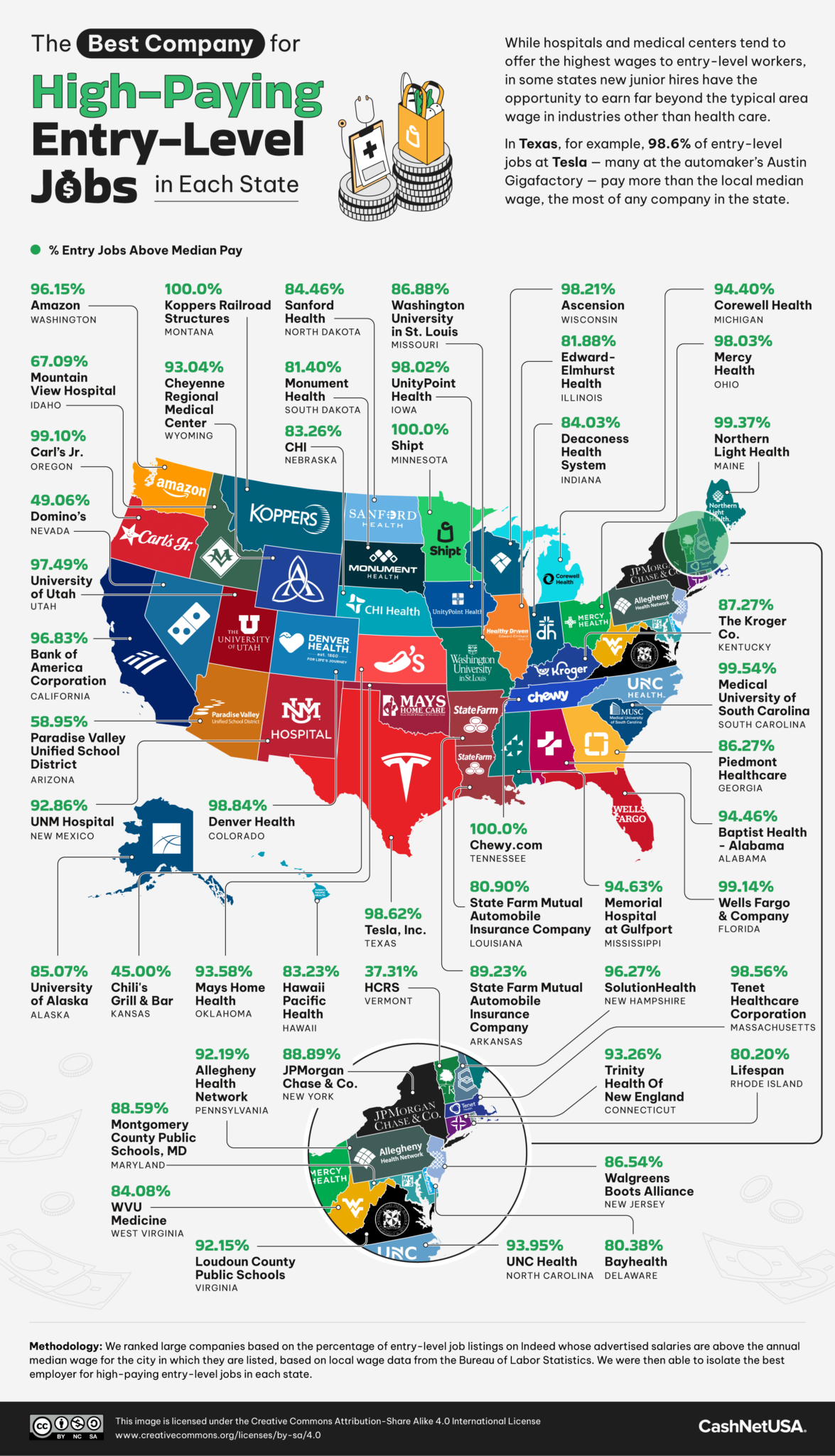 The Top Companies for High-Paying Entry-Level Jobs Across America ...