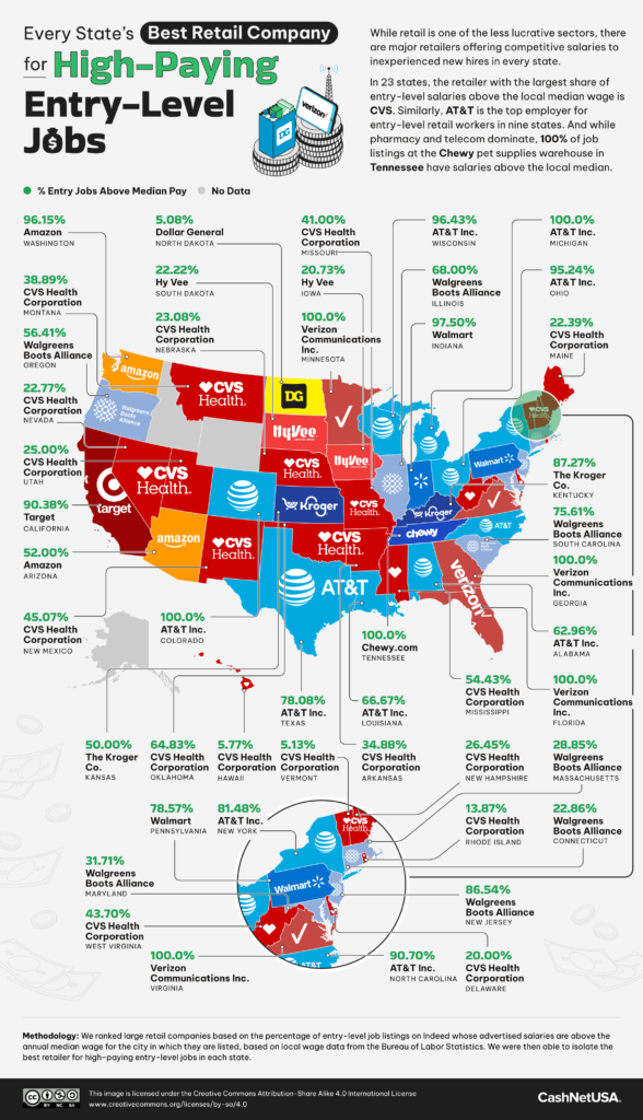 The Top Companies for High-Paying Entry-Level Jobs Across America ...