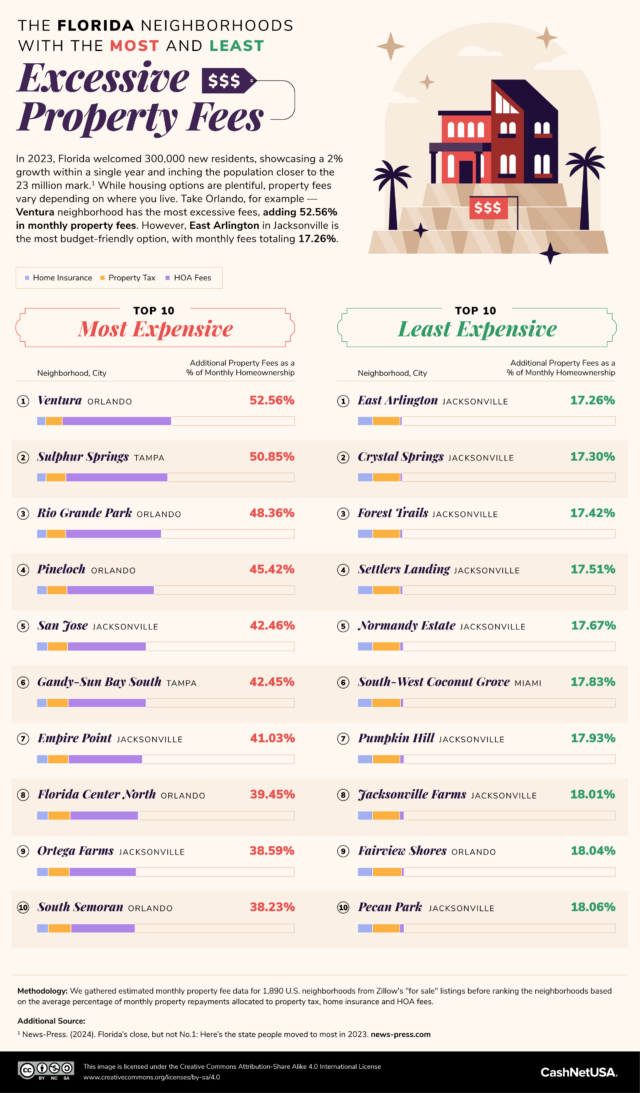 The U.S. Neighborhoods with the Least (and Most) Excessive Property ...