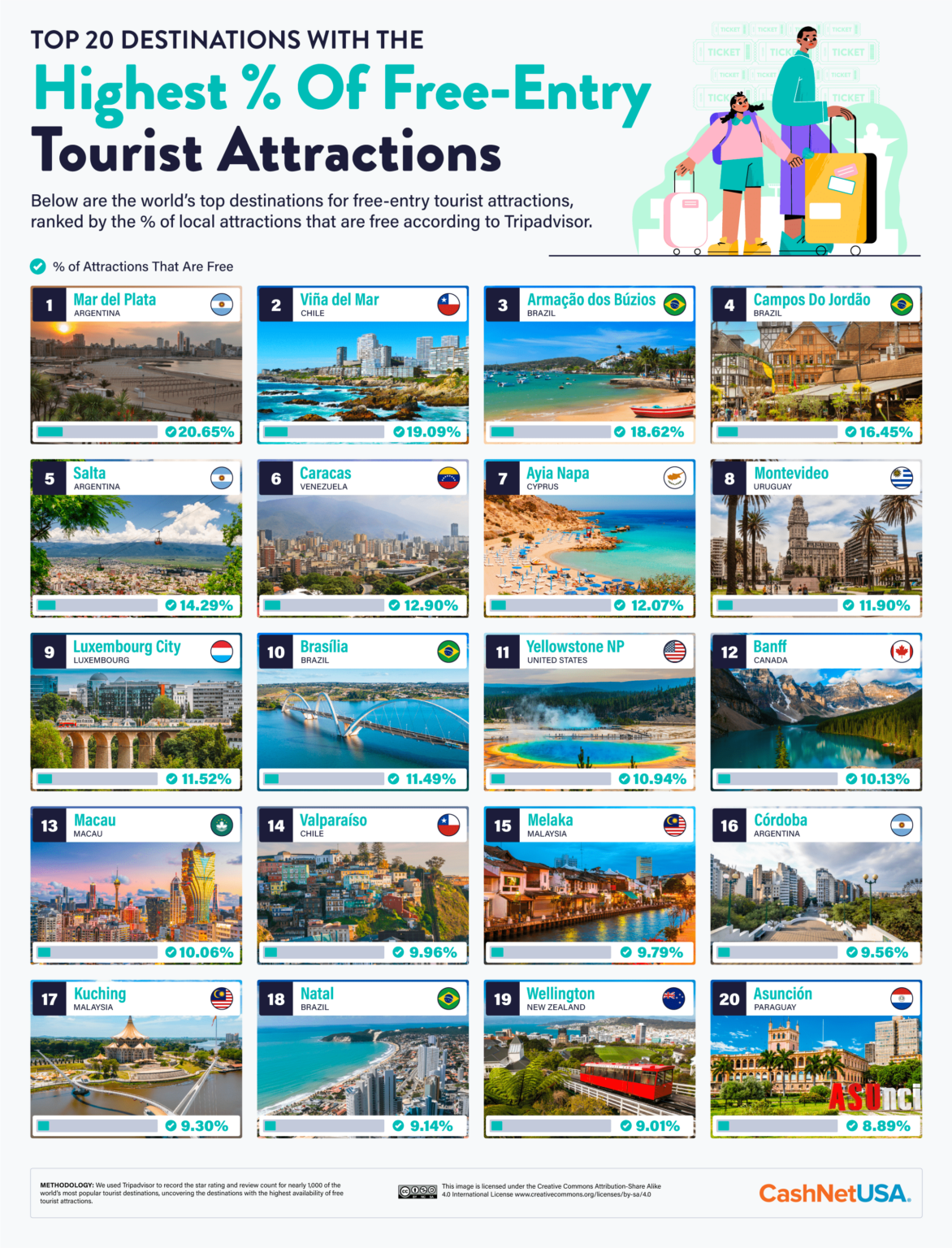 The Best Destinations in the World for Free Attractions - CashNetUSA Blog