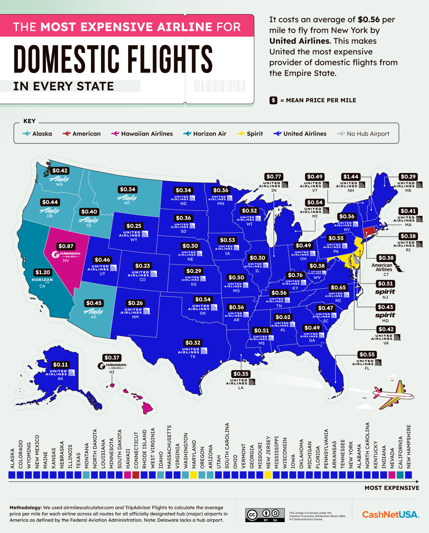 The Cheapest Airlines for Domestic Flights by State - CashNetUSA Blog